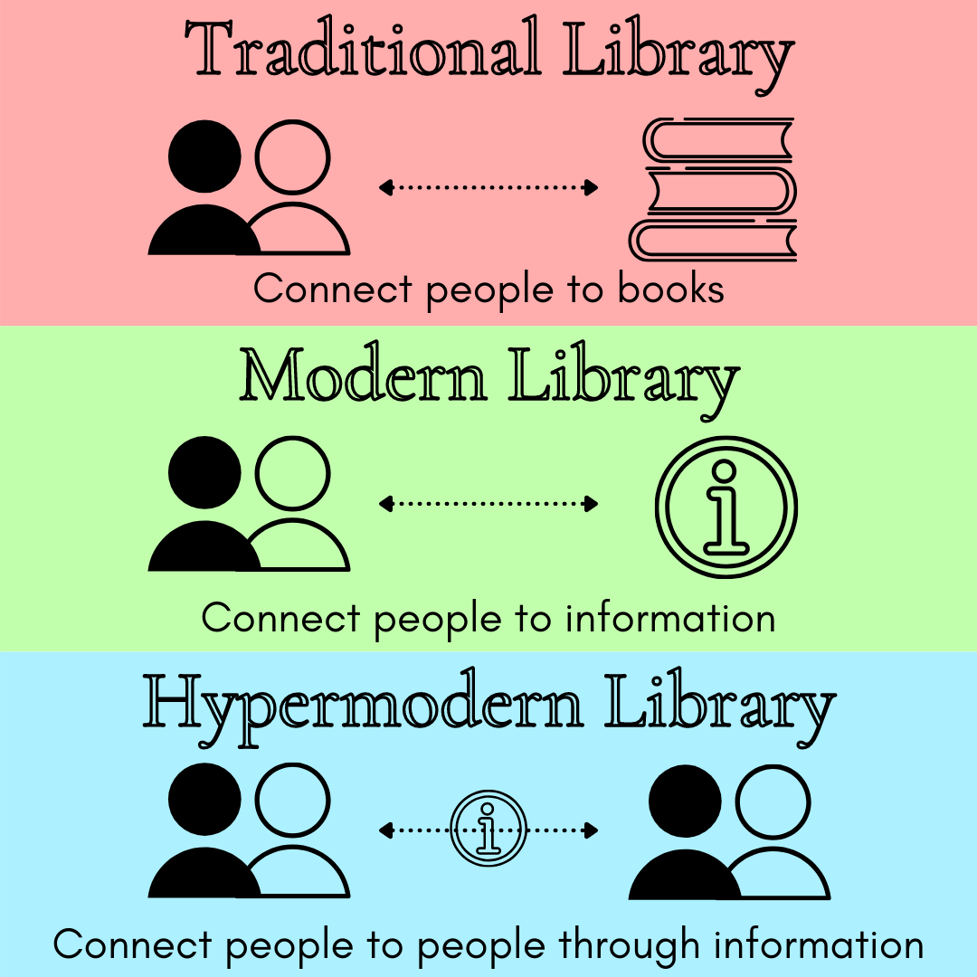 The Hypermodern Library – Thinking in Gray